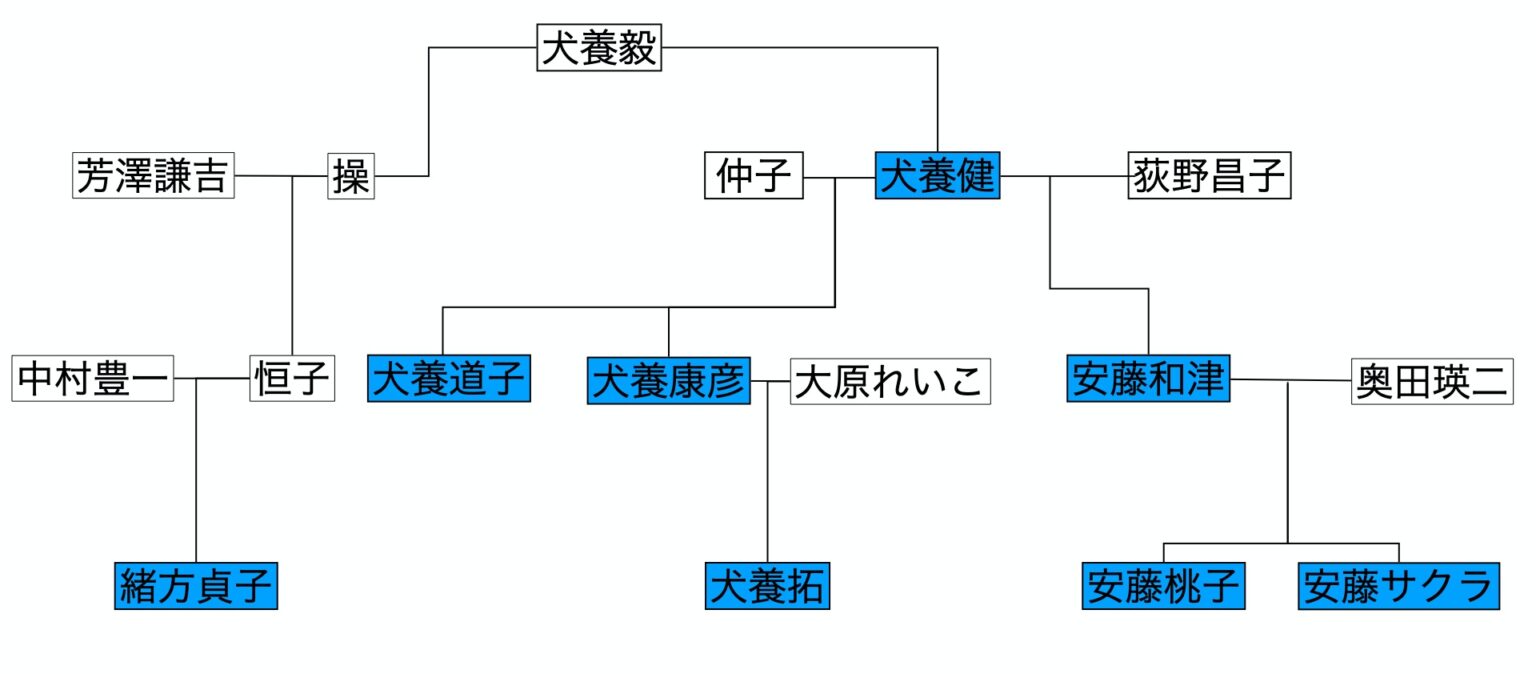 犬養毅の子孫に芸能人多数！安藤サクラ、映画監督、国連難民高等弁務官も かっこいい有名人研究所
